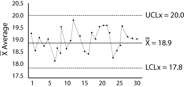 Introduction To Control Charts Accendo Reliability