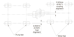 Shaft Alignment on Pumps - Accendo Reliability