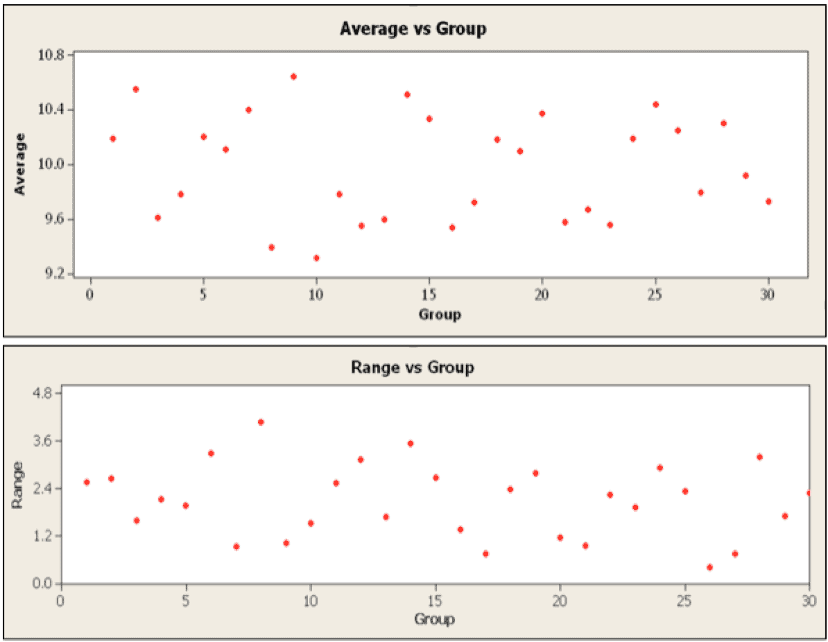 Average And Range Charts