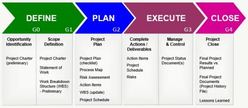 Simplified Project Management (Part 2)