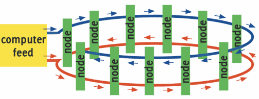 Dual-Ring Network Reliability - Accendo Reliability