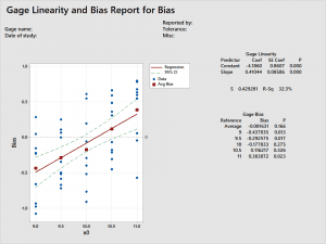 MSA 4 - Gage Linearity