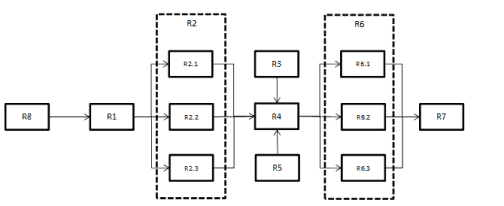 Understanding Reliability Block Diagrams