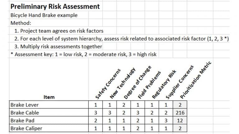 Using Preliminary Risk Assessment