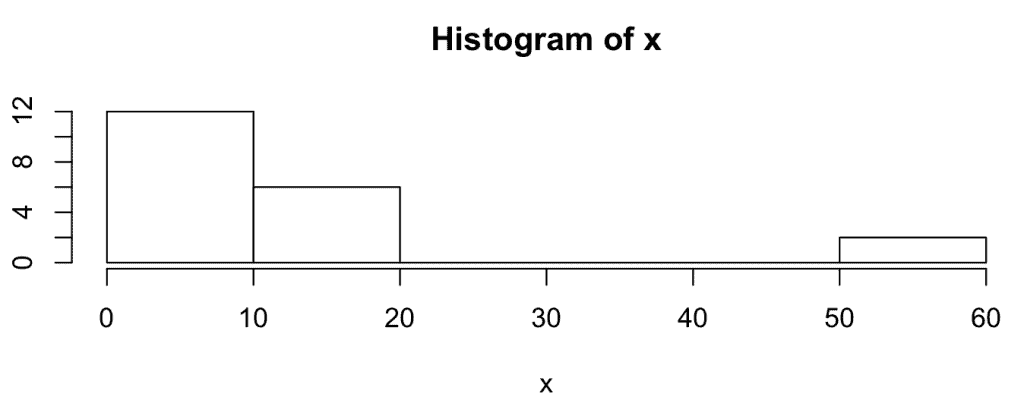 Using A Strip Chart Accendo Reliability